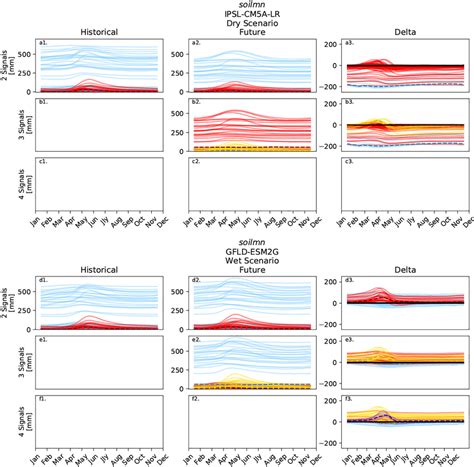Temporal Non‐negative Matrix Factorization Using K‐means Clustering Download Scientific Diagram
