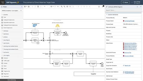 Process Modeling Process Mapping And Process Dra SAP Community
