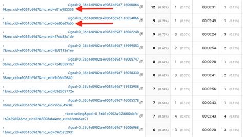 How To Exclude Query String Parameters From Google Analytics Reports