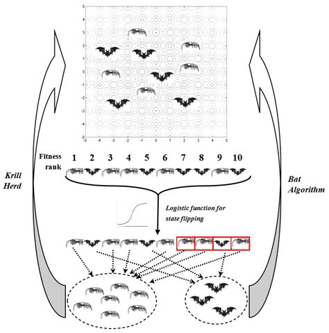 Algorithms Free Full Text Agent State Flipping Based Hybridization