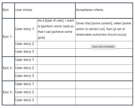 User Story Template A Step By Step Guide 2024