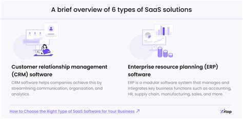 6 Types Of SaaS Software That Are Essential For Businesses Uitop