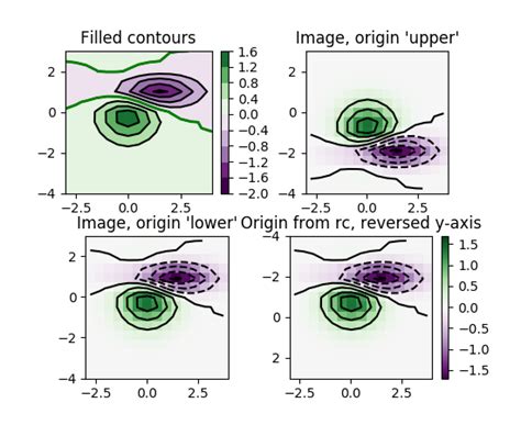 Pylabexamples Example Code Contourimagepy — Matplotlib 202 Documentation