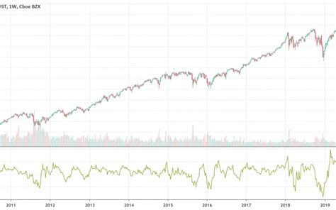 Momentum Indicators Trading Guides Patternswizard