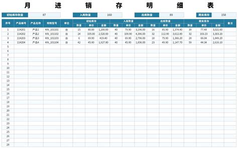 月进销存明细表excel模板 完美办公