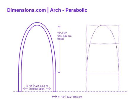 Parabolic Arch Efficient Structural Form