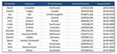 How To Export Data From Sql To Excel Spreadsheet Using Vba