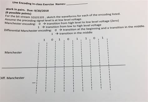 Solved Line Encoding In Class Exercise Names Work In Pairs