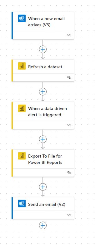 Adding A Visual Of A Report In A Trigger Email R Microsoftflow