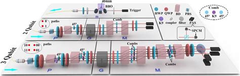 Experimental Setup The Heralded Single Photon Source Labeled By S Is