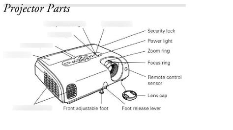 Projector Part II Diagram Quizlet