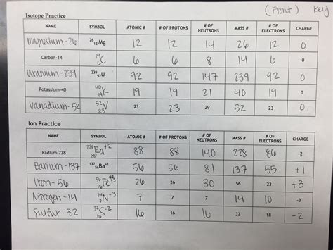 Unit 2 Atomic Structure Ms Holl S Physical Science Class Db Excel Com