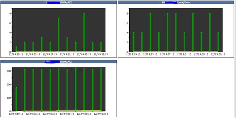 Statistics Data Monitor Problem Arcsight Discussions Opentext Arcsight