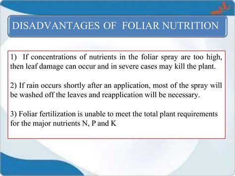 Foliar Application Nutrients To Plant Pptx