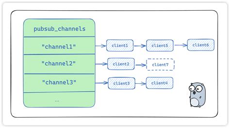 基于 Redis 发布订阅实现服务注册与发现redis实现服务注册发现 Csdn博客 基于 Redis 发布订阅实现服务注册与发现redis实现服务注册发现 Csdn博客