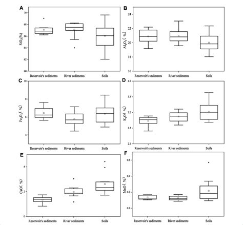 Compositions Of SiO A Al O B Fe O C K O D CaO Download Scientific