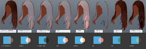 【unity Shader】带描边的半透明材质处理（头发为例）为何人物头发透贴之后再unity中远处看的时候头发带有白边 Csdn博客