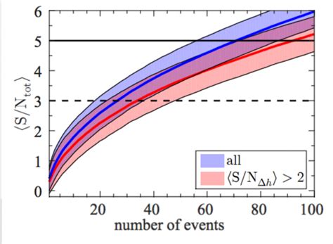 Detecting Gravitational Wave Memory Astrobites