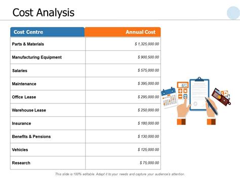 Cost Analysis Ppt PowerPoint Presentation Outline Aids