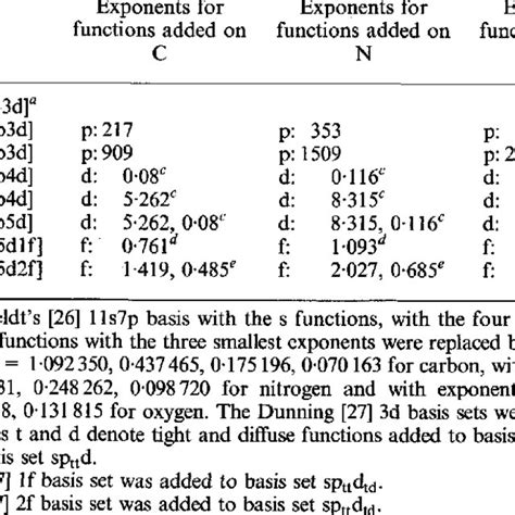 Contracted Atomic Gaussian Type Basis Sets For H Download Table