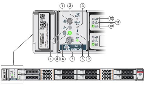Overview Of System Status Indicators And Leds