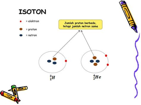 Teori Atom Dalton Rutherford Jj Thomson Bohr Ppt
