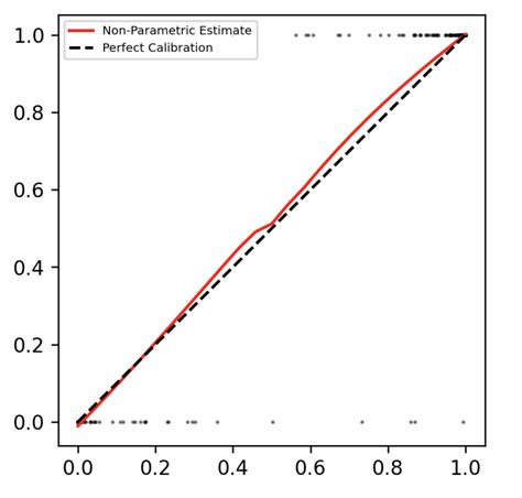 Machine Learning Bootstrap Optimism Corrected Results