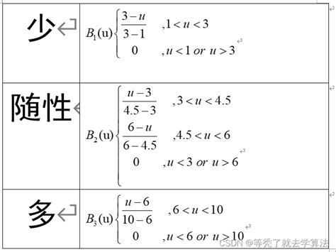 【人工智能】模糊推理 Csdn博客