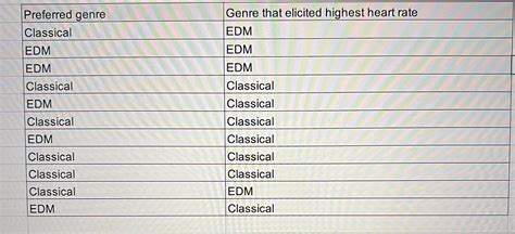 Non Numerical Correlation Raskstatistics