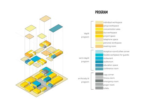 Annual Programming Architecture Diagram Logosfess