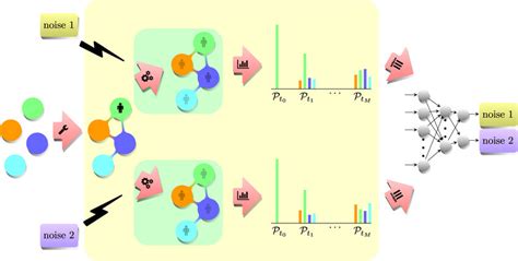 Pictorial Representation Of The Proposed Machine Learning Procedure For
