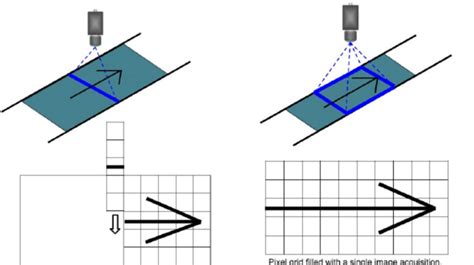线阵相机：原理，技术及应用 硬件开发 Halcon视觉技术网