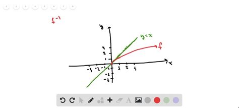 Solvedfor Each Function F Sketch The Graph Of F 1 Cant Copy The Graph