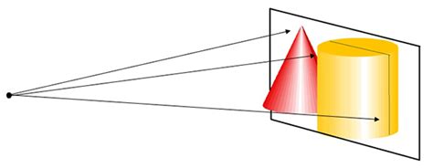 Unity Manual Wmr Input And Interaction Concepts