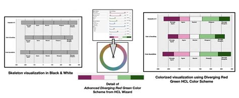 Perceptual Uniformity With Hcl Wizard Nightingale