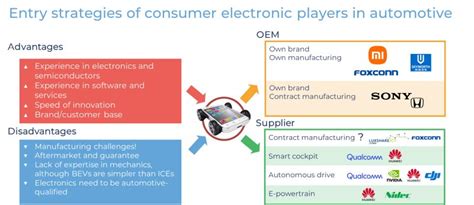 Automotive Materials And Engineering By Vonlanthen® On Linkedin Automotive Lidar Camera