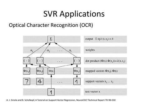 Support Vector Machines And Regression Cross Validated