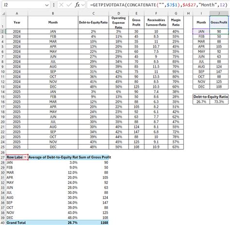 How To Use Getpivotdata Function To Create Charts In Excel