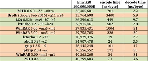 Asymmetric Numeral Systems Semantic Scholar