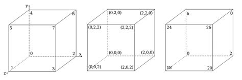 Figure A4 The Different Index And Coordinates Values For The Bbox In Download Scientific