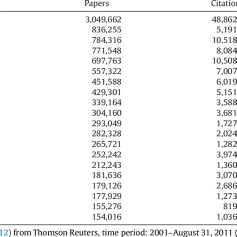 Panel Estimation Of The Cointegration Vector Download Table