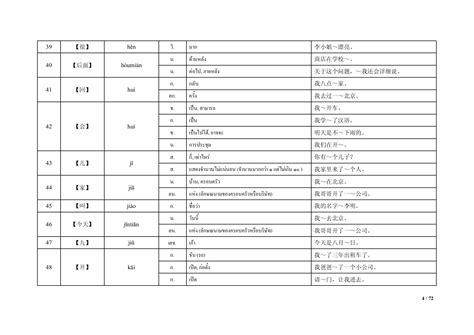 HSK vocabulary Benchawan Ben หนาหนงสอ 4 พลก PDF ออนไลน