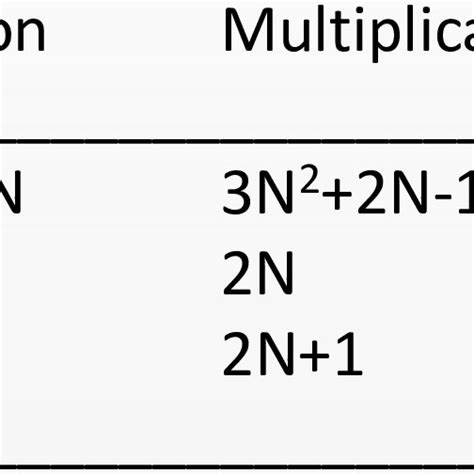 Computational Complexity Per Iteration Download Table