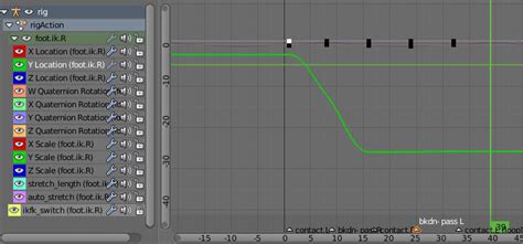 Cannot Add Cycles Modifier To F Curve Animation And Rigging