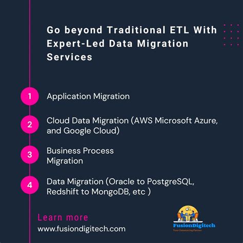 Mohit Patel On Linkedin Fusiondigitech Datamigrationservices