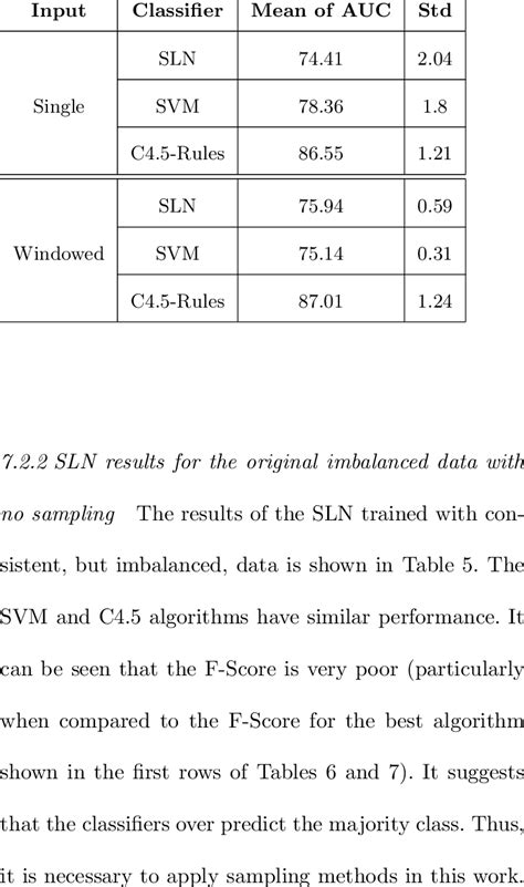 Cross Validation With Different Classifiers Download Table