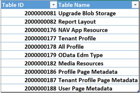 New System And Hidden Tables In Nav 2018 ~ Kullas Nav Blog