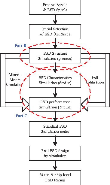 Figure 5 From A Novel Co Design Methodology For Optimizing Esd Protection Device Using Layout