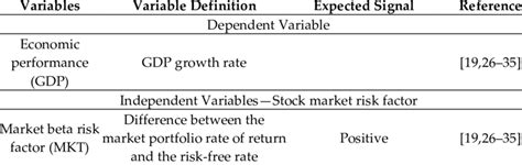 Variables Definition And The Expected Relationship According To The Download Scientific Diagram