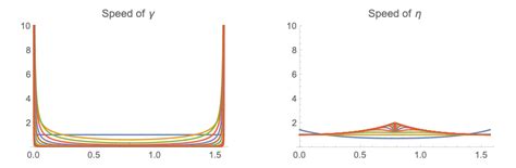 Unexpected Result From Arclengthdetermining Which Rule Nintegrate
